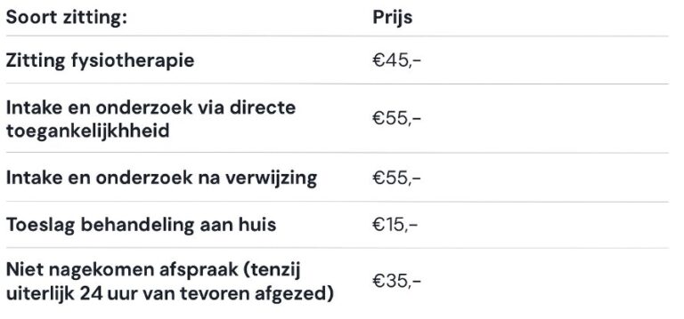 Vergoedingen & Tarieven - Fysiotherapie Nagtzaam